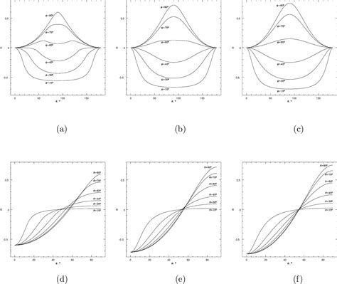 Figure 8 From Polarization And Structure Of Relativistic Parsec Scale