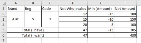 Solved Total Not Matching In Pivot Table Qlik Community 1847661
