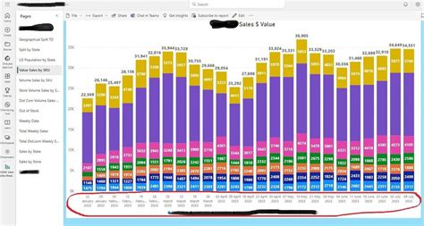 Solved Why Is My Powerbi Report Showing Differently On Sh Microsoft Fabric Community