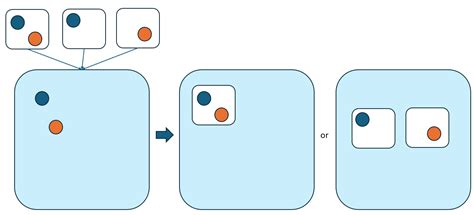 Optimization Formulation For Nested Binpacking Problem Operations Research Stack Exchange