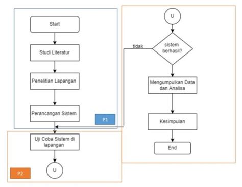 Implementation Stages Diagram Download Scientific Diagram