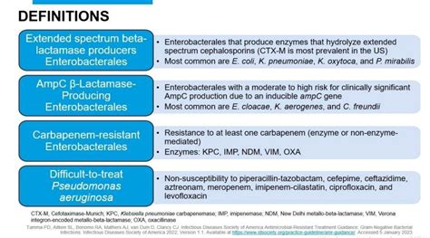 Drasma Sassi Mahfoudh On Linkedin Ipc Antimicrobialresistance