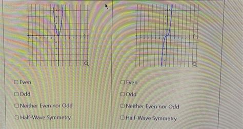 Solved Identify Whether Each Function Or Waveform Is Even Chegg