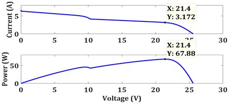 Energies Free Full Text Performance Optimization Of A Ten Check