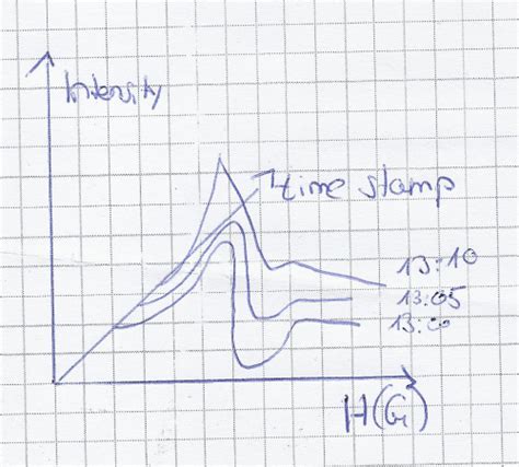 Can Somebody Recommend A Software For Time Dependent EPR Diagramms ResearchGate