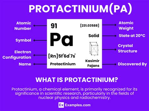 Protactinium Pa Definition Preparation Properties Uses Compounds Reactivity