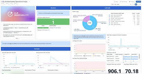 Llm Observability