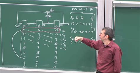 Github Makiisthenes Lsfr Crypto Maki Lsfr Simulation With 4 Bits Stream Cipher Random