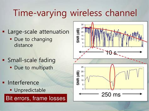 Ppt Cross Layer Wireless Bit Rate Adaptation Powerpoint Presentation