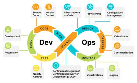 launching my devops journey series on hashnode avik dutta posted on