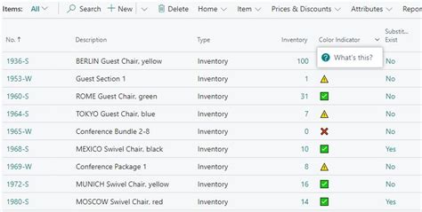 d365 business central add visual indicator to page that nav guy