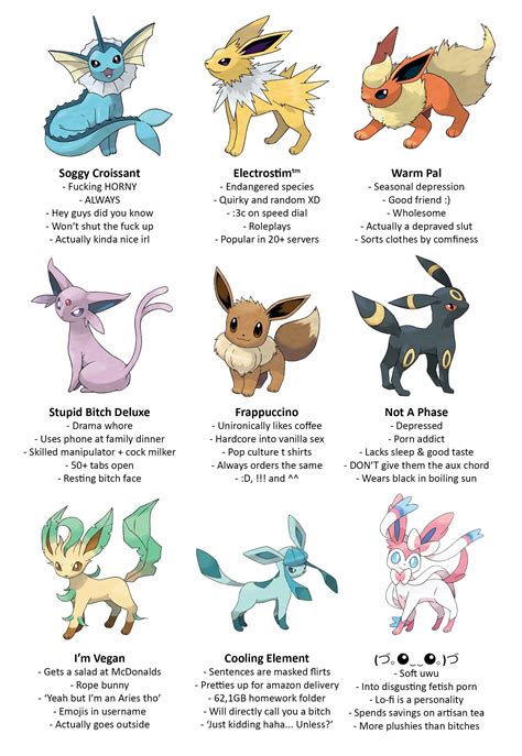 Eevee Eeveelution Chart Know Your Meme