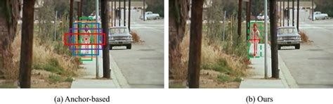 Comparison Of Our Regression Strategy With Existing Work A The