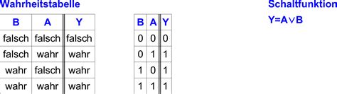Boolesche Algebra