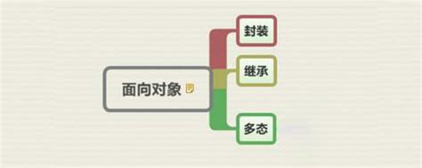 面向对象的三大特性是什么 常见问题 Php中文网