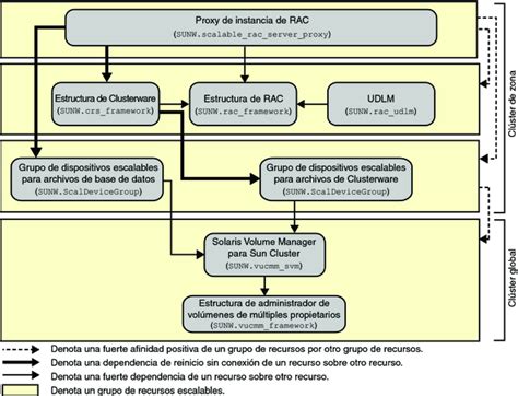 Configuraciones De Ejemplo De Oracle 10g 11g O 12c En Un Cluster De