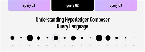 understanding hyperledger composer query language by varun raj