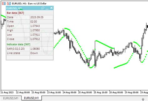 Expert Advisor에 지표를 포함하기 위한 기성 템플릿3부 트렌드 지표 Mql5 기고글