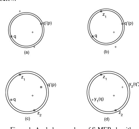 Table 3 From Approximate Minimum Enclosing Ball Algorithm With Smaller