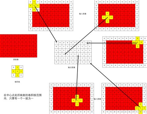 Python 计算机视觉处理（opencv：形态学变换） Csdn博客