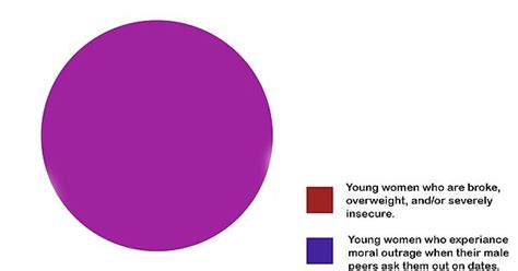 Venn Diagram Explaining Forever Alone Girls Album On Imgur