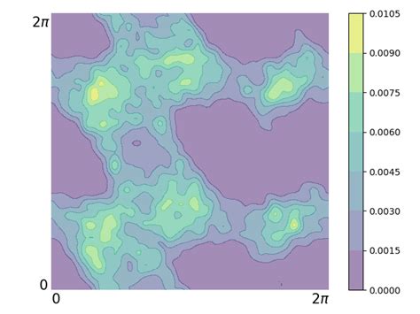 nested sampling tests gflownet weights and biases