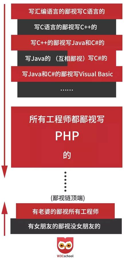 程式設計師會鄙視php,為什麼不鄙視它? 每日頭條 程式設計師會鄙視php,為什麼不鄙視它? 每日頭條