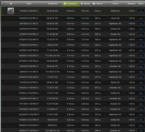 Stop The Cap Windstream Tells Its DSL Customer In South Carolina To Consider Satellite