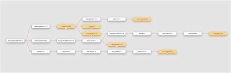 will we survive the transitive vulnerability locusts ox security