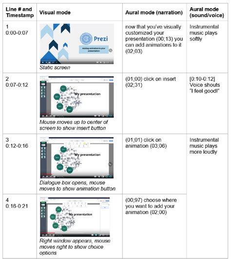 Lack Of Appropriate Task Preview And Contextualization In Video 2 Download Scientific Diagram
