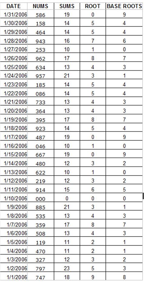 SUM ROOTS And BASE ROOTS Win Pick Lottery Free Winning Pick Lottery Systems And Pick