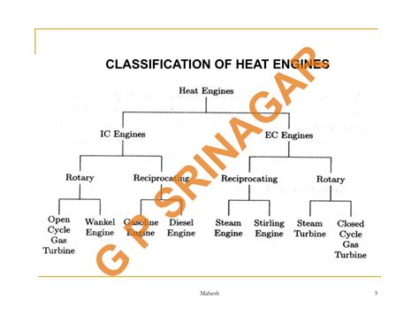 Classification Of Heat Engines Docslib