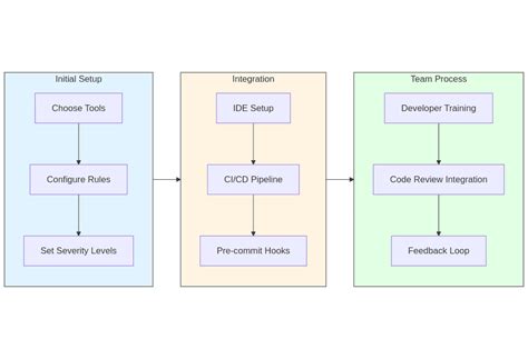 The Ultimate Guide To Static Code Analysis In 2025 14 Sca Tools Codeant Ai