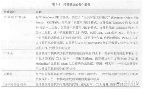 C基础语言知识 编译和执行过程 知乎