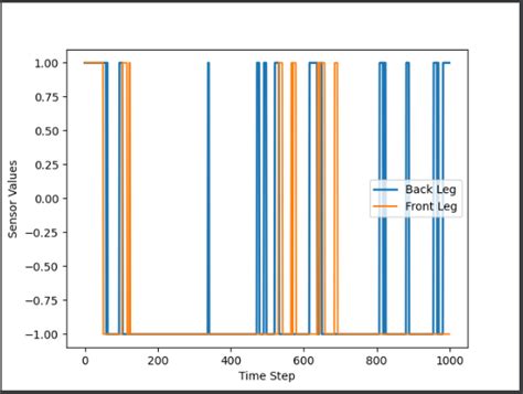 Assignment 3 Screenshot Rludobots