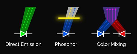 Lab Measuring LED Forward Voltage OnElectronTech