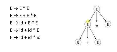 Github Cotex Compiler Design Compiler Design Virtual Lab