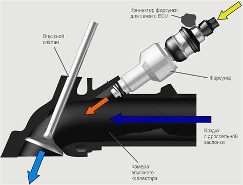 Устройство и принцип работы инжектора - avtohaker.ru