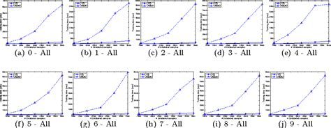 Figure 1 From Efficient Training For Positive Unlabeled Learning Semantic Scholar