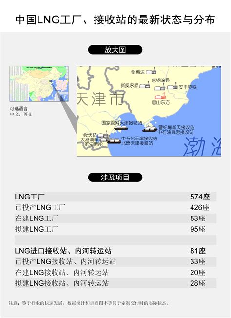 2025中国lng工厂与接收站分布图
