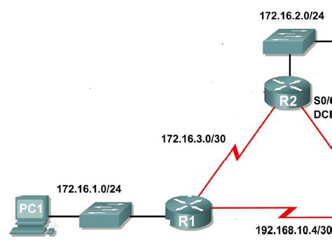 Solved Eigrp One Of Subnet Not Updated Cisco Community