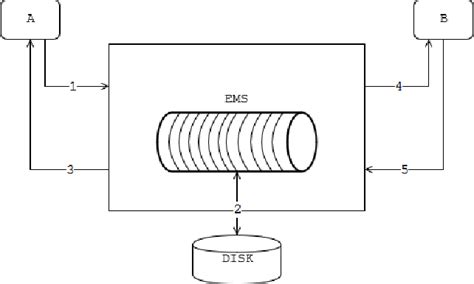 Figure 1 From Service Integration Framework For Tibco Activematrix ® Businessworks Tm 6 Extended