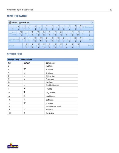 Hindi Indic Input 2 User Guide Pdf