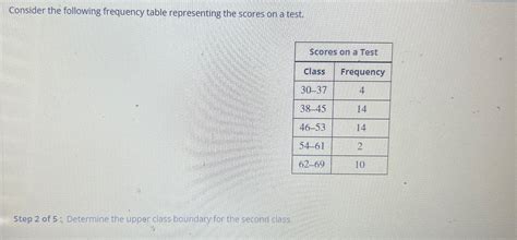 Solved Consider The Following Frequency Table Representing