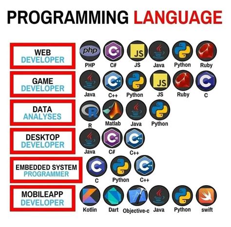 Dr Ganapathi Pulipaka On Linkedin Programming Bigdata Analytics
