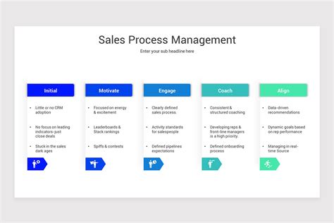 Sales Process Management Powerpoint Presentation Template Nulivo Market