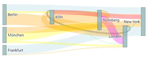 Add Option To Automatically Assign Label Position For Sankey Node Labels · Issue 12890 · Apache