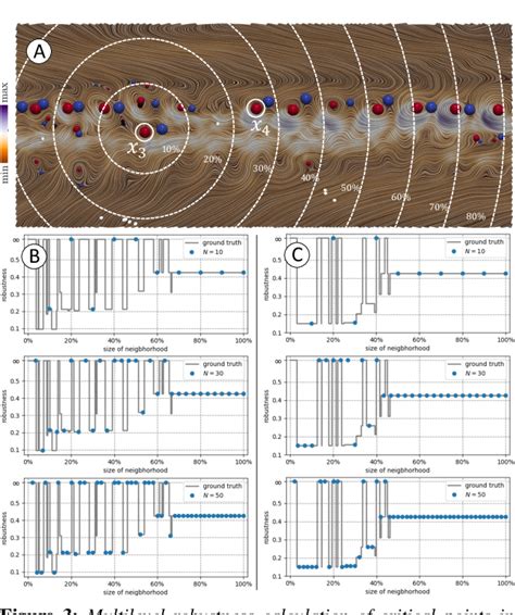 Multilevel Robustness For 2d Vector Field Feature Tracking Selection