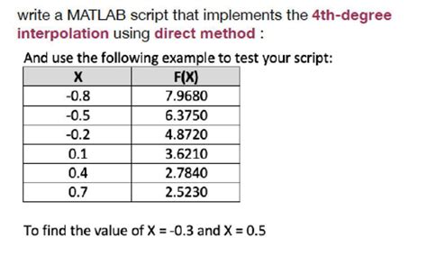 Solved Write A Matlab Script That Implements The 4th Degree