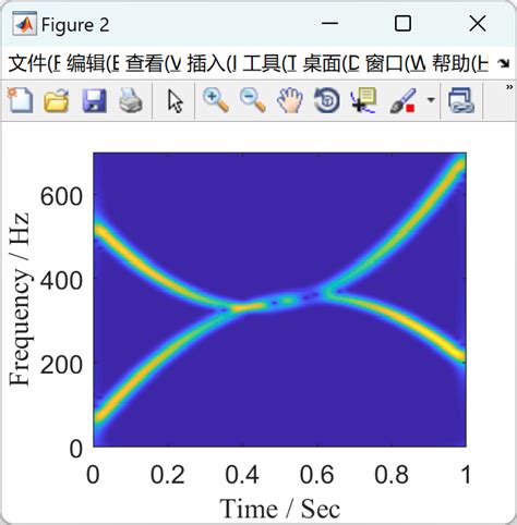 一种分解多种信号模式非线性线性调频的方法研究（matlab代码实现） Csdn博客